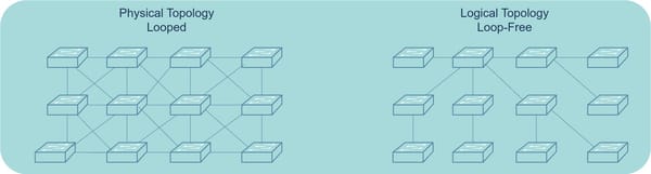 Preventing Network Loops with Spanning Tree Protocol (STP)
